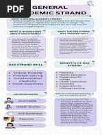 What Is Gas Strand | PDF | Liberal Arts Education | Career & Growth