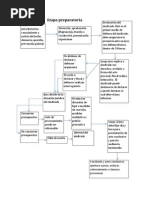 Esquema Del Proceso Penal | PDF | Sentencia (ley) | Queja