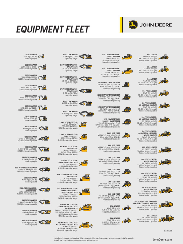 John Deere Construction Equipment Fleet Sheet Dkeceflt | PDF | Loader ...