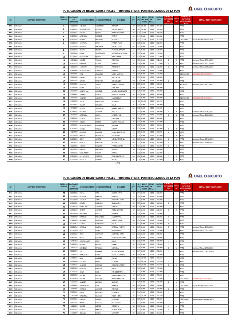 UGEL Chucuito Resultados Finales | PDF