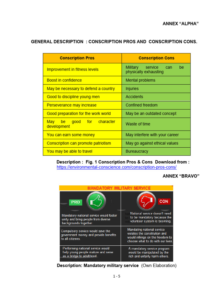 ANNEX Mil Draft | PDF | Conscription | Mental Health