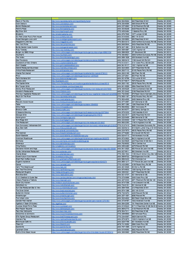 Atlanta Restaurant Directory | PDF | Atlanta | Restaurants