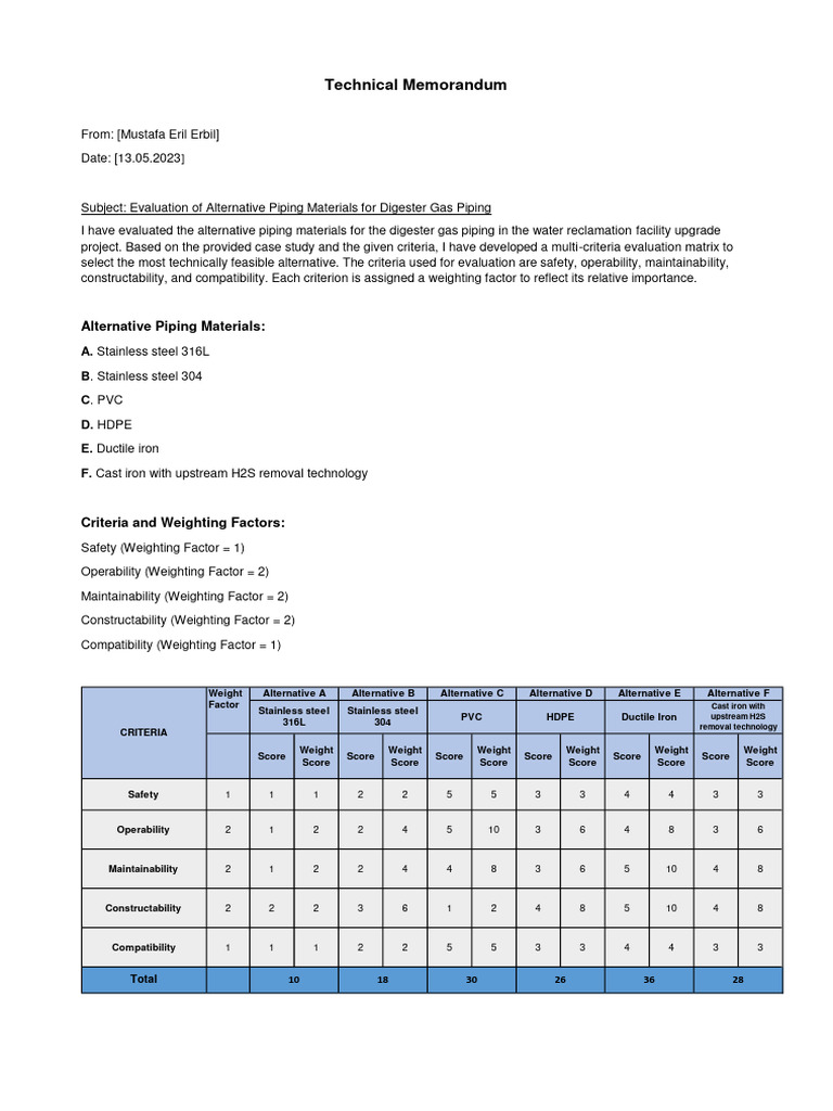Technical Memorandum - Removed | PDF | Pipe (Fluid Conveyance) | Steel