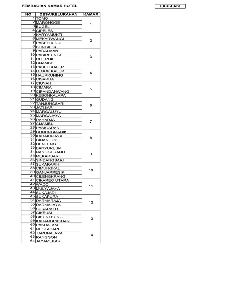 Pembagian Kamar Relaksasi Kades 2024 | PDF