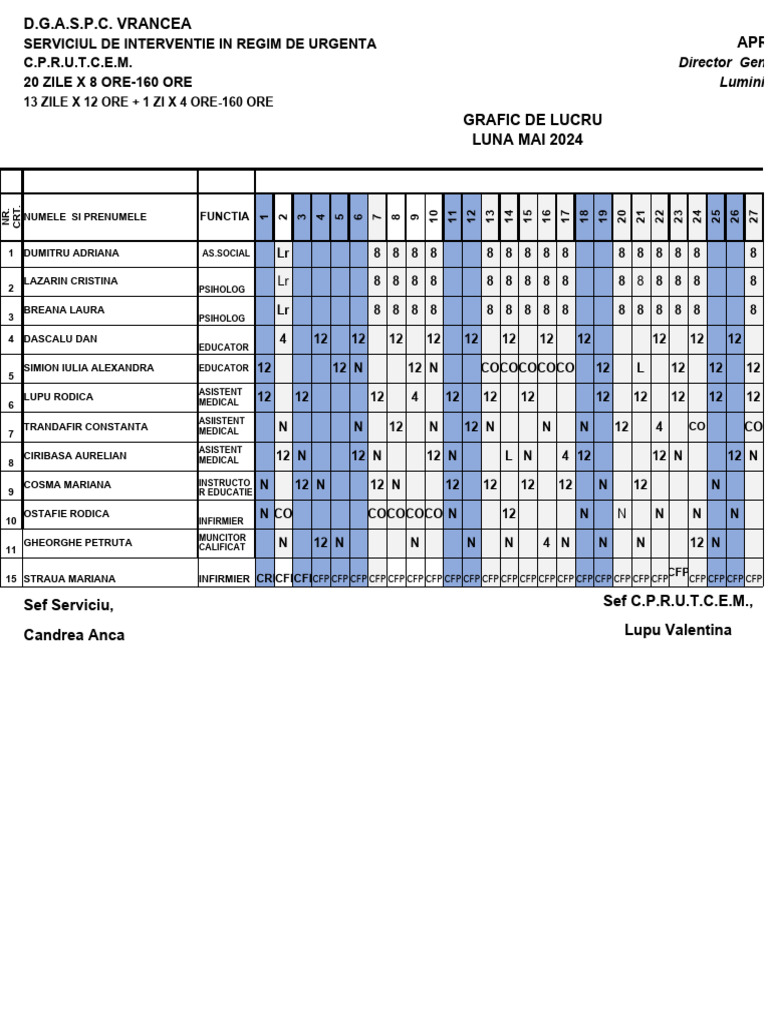 Grafic Mai Vali | PDF