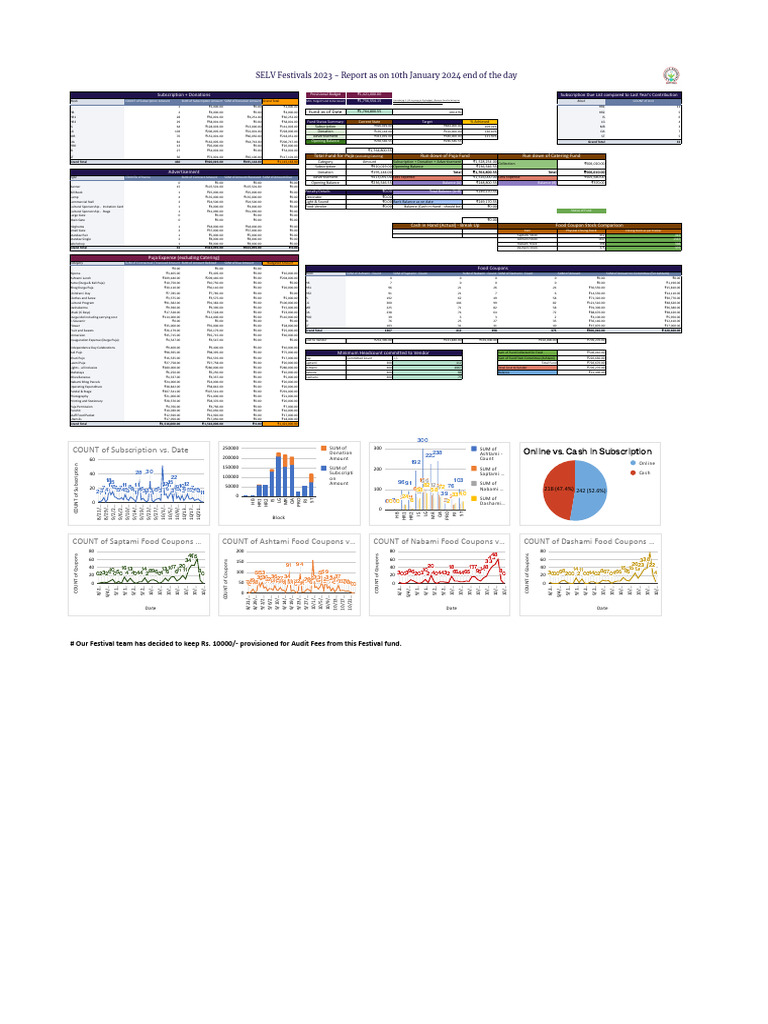 Festival Fund Position As On 10.01.2024 | PDF | Hindu Worship