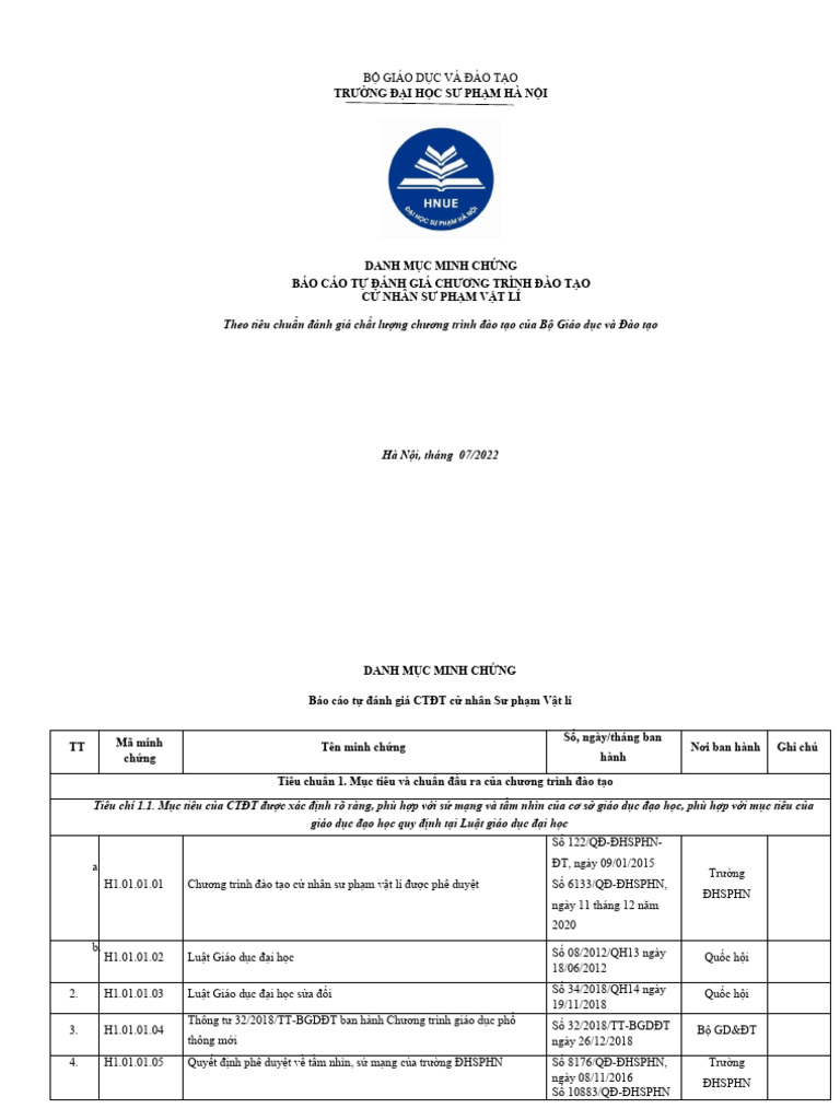 DHSPHN - SP Vat Ly - Danh Muc Minh Chung | PDF