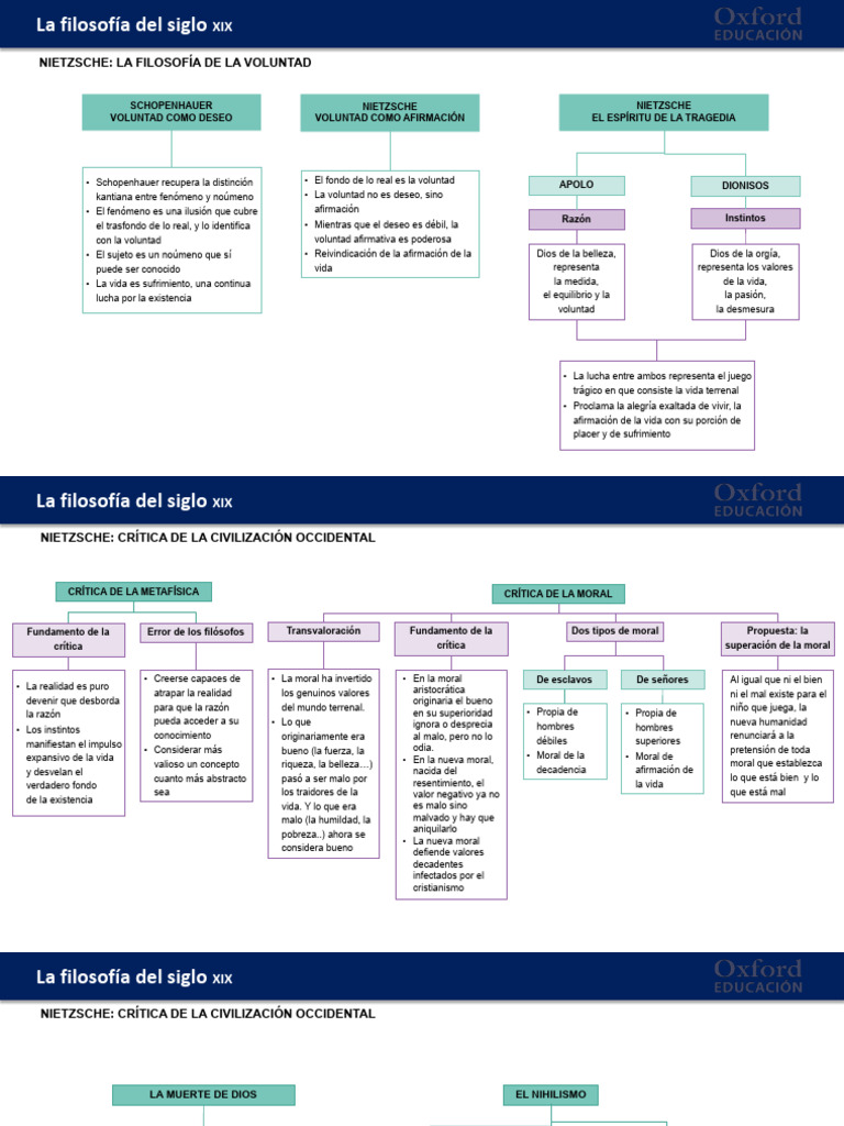Nietzsche Esquema | PDF | Friedrich Nietzsche | Moralidad