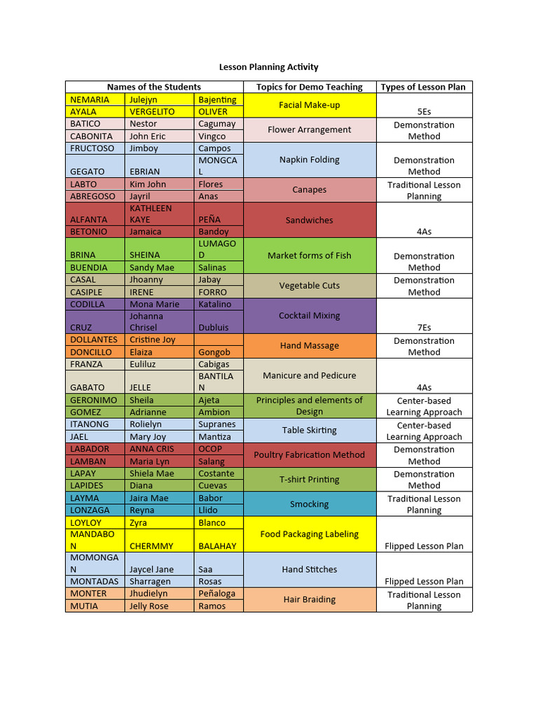 Lesson Planning Activities for Demo Teaching | PDF