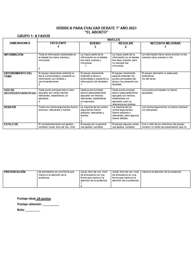 Rúbrica de Evaluación Debate Aborto 7° Año | PDF