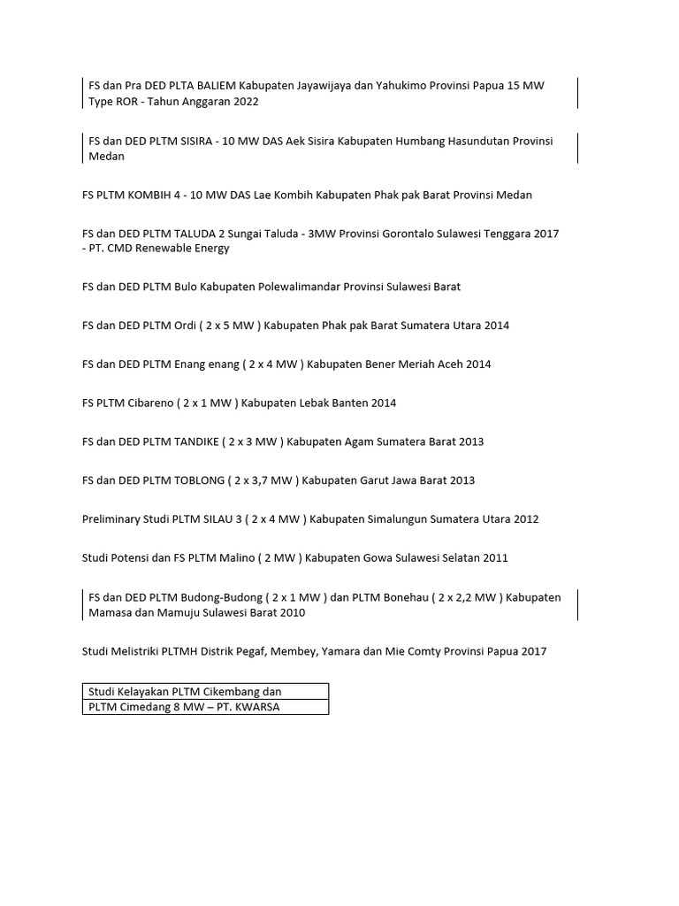 Contoh CV Enggg PLTM | PDF | Renewable Electricity | Water And Politics