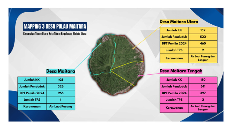 Maping Desa Maitara | PDF