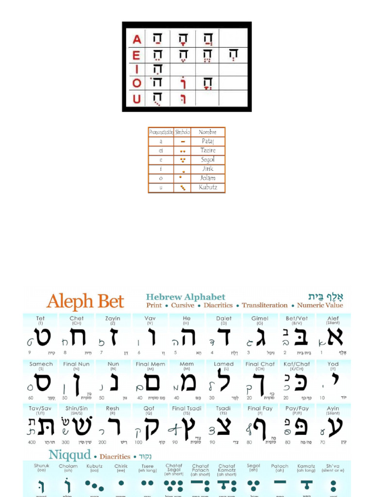 Alephbet | PDF