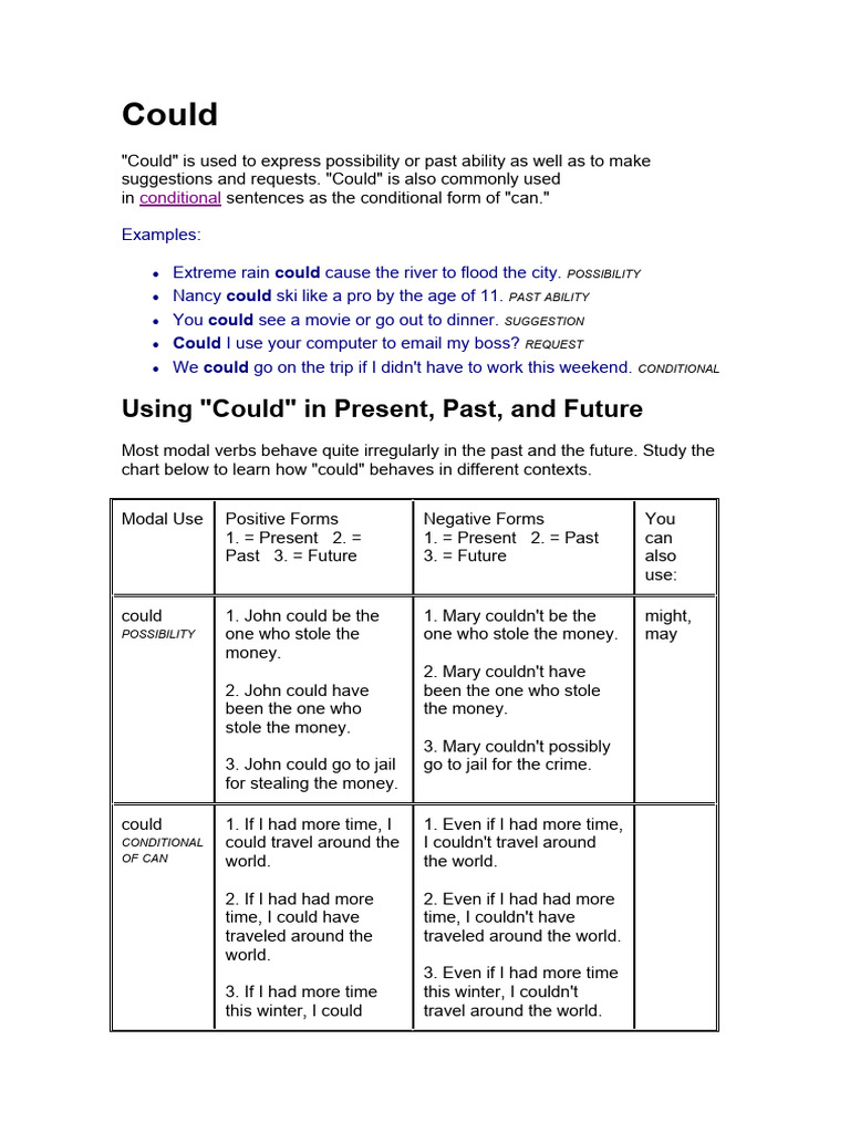 Modal Verb Could | PDF | Linguistics | Semantics