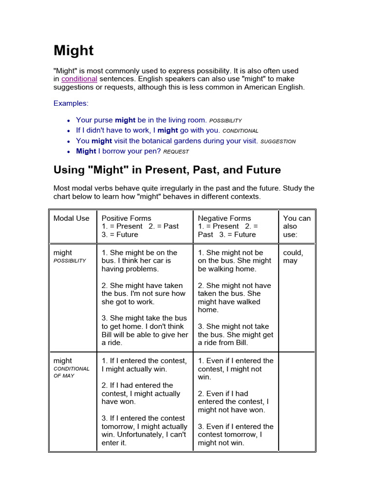 Modal Verbs Might | PDF | Linguistics | Grammar
