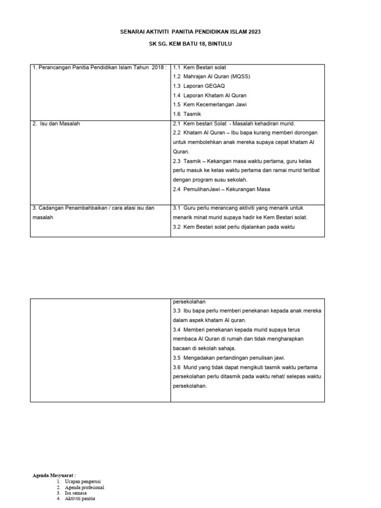 Senarai Aktiviti Panitia Pendidikan Islam | PDF