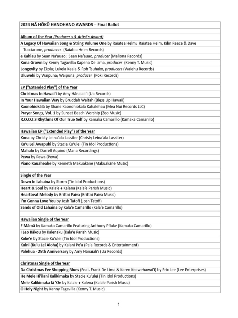 2024 Nā Hōkū Hanohano Awards Finalists | PDF | Hawaii | Musicology