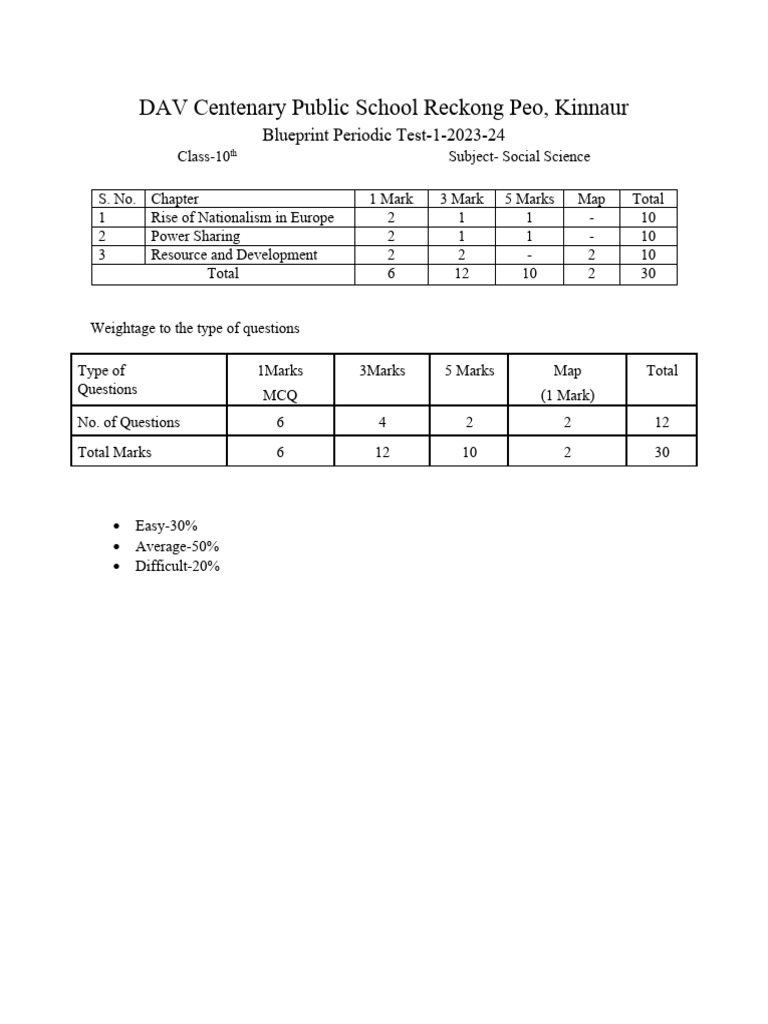 Periodic Test 1 Class 10th | PDF
