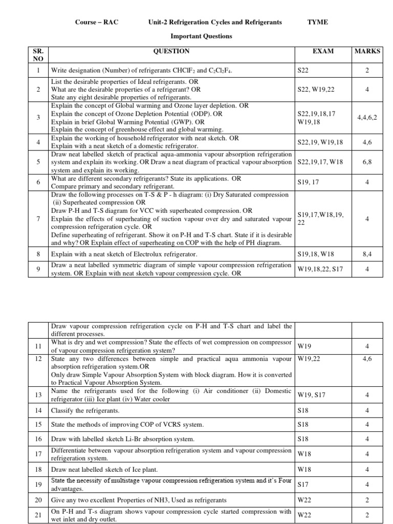 RAC Unit - 2 IMP | PDF | Refrigeration | Gases