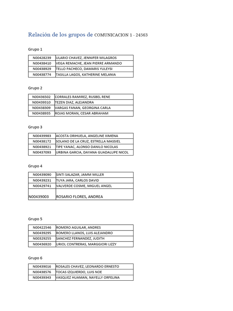 Relacion de Los Grupos (2) (2) Correción | PDF