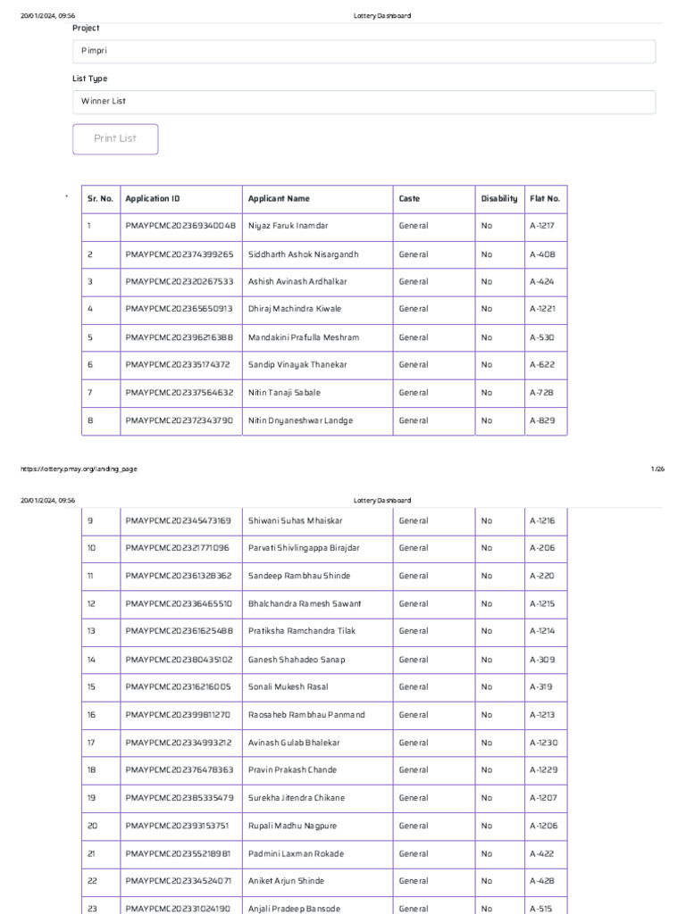 Pimpri_Winner_List | PDF