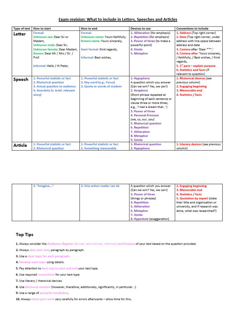 Exam Writing Essentials | PDF | Language Mechanics | Syntax