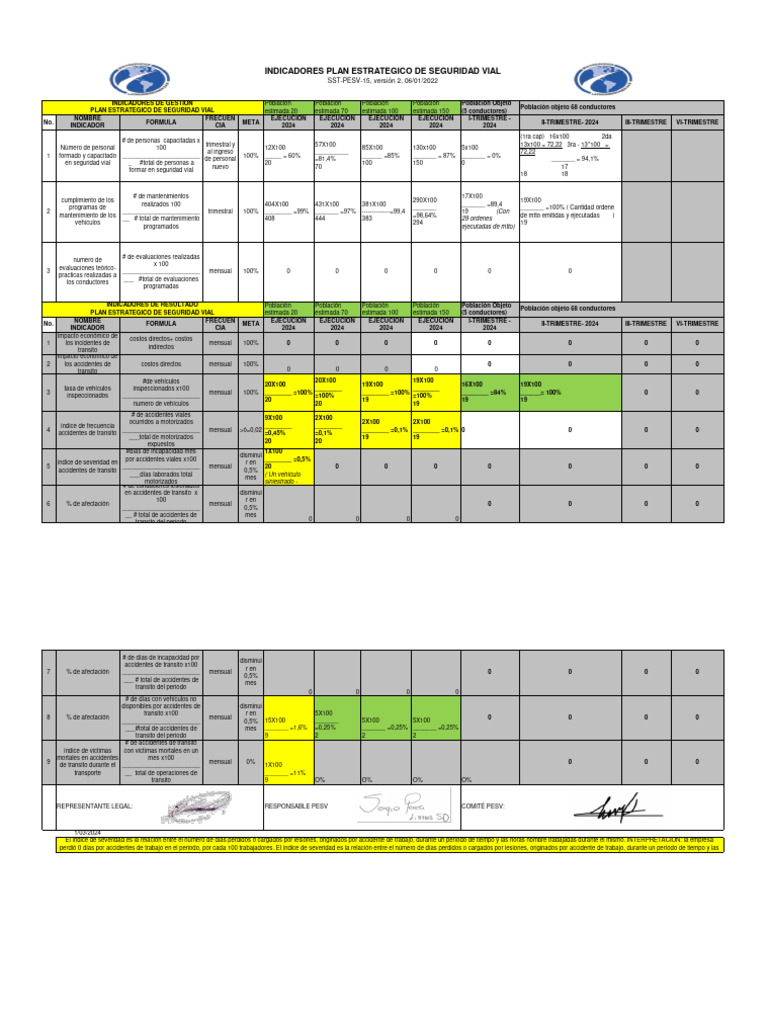 Sst-Pesv-15 Formato de Indicadores Pesv 2024 | PDF | Accidente de ...