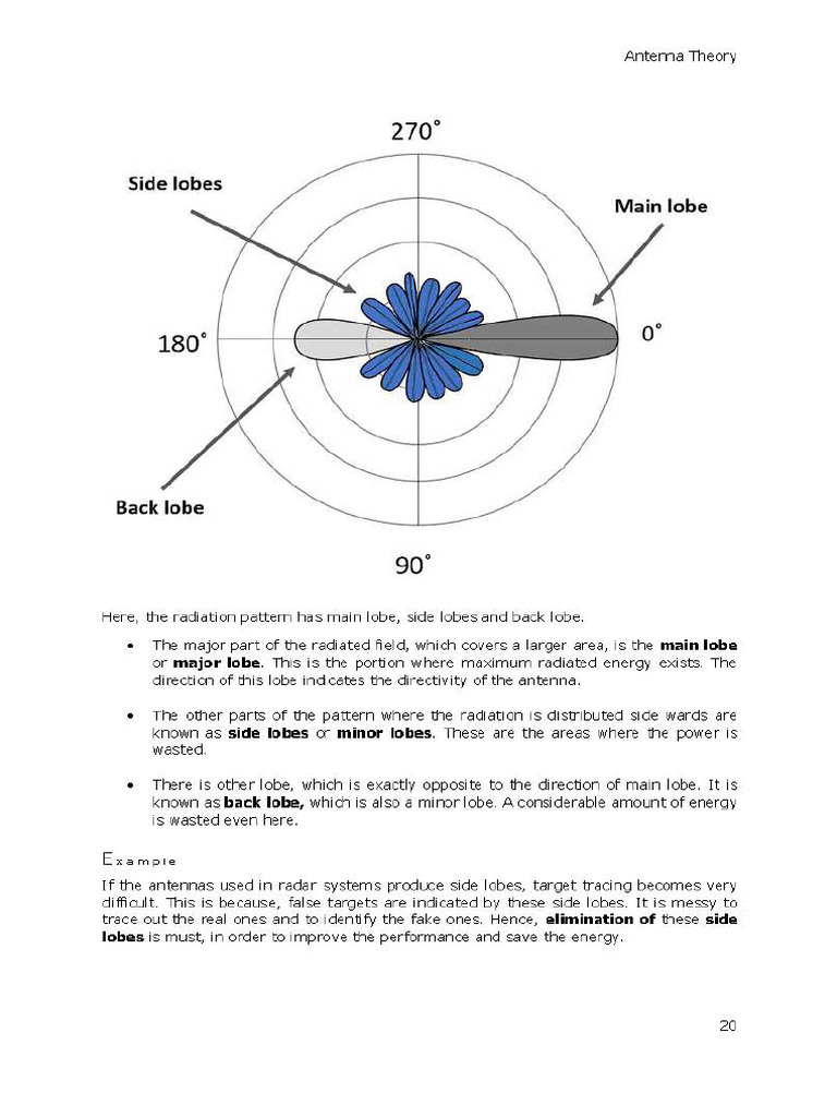 Antenna-Theory-Tutorial Part 2 - Page - 06 | PDF