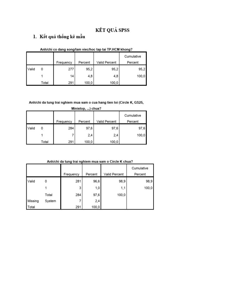 KẾT QUẢ SPSS | Download Free PDF | Multicollinearity | Errors And Residuals