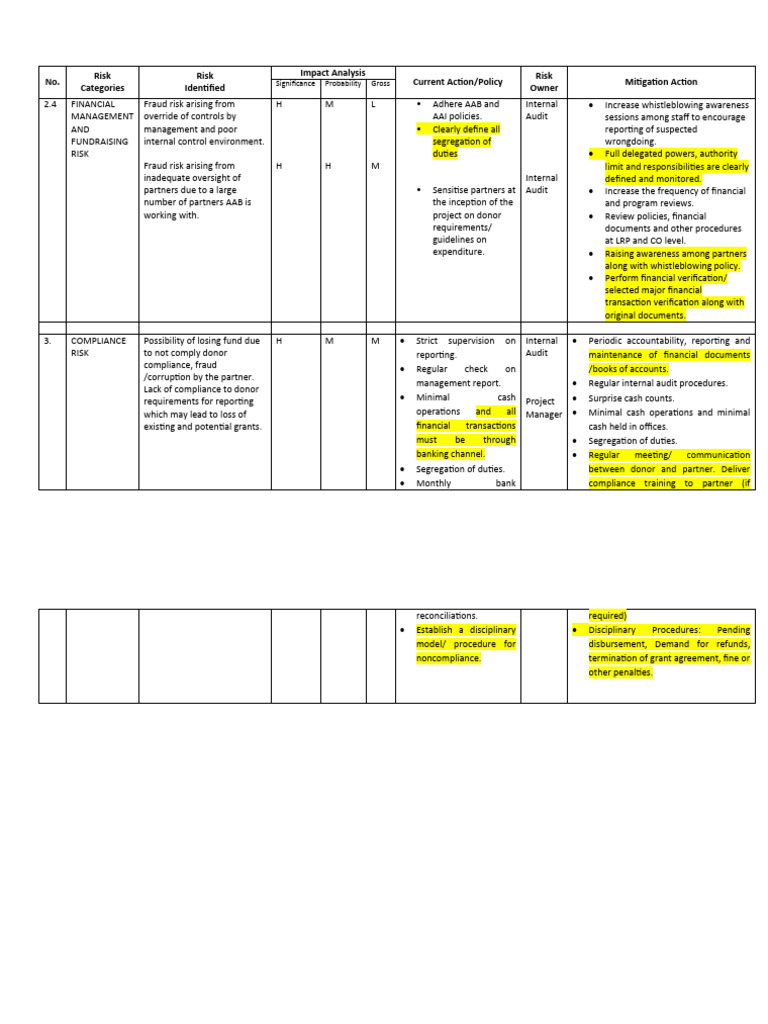Topics From Risk Register | PDF | Regulatory Compliance | Internal Control