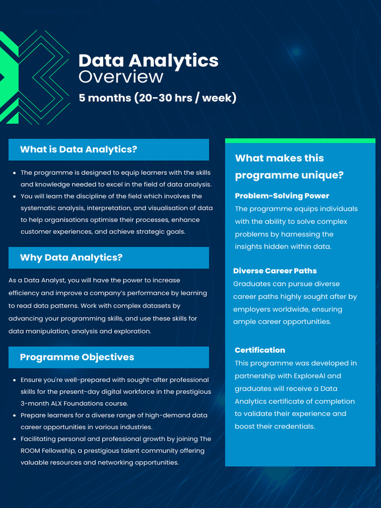 Data Analysis Career Program | PDF | Analytics | Data