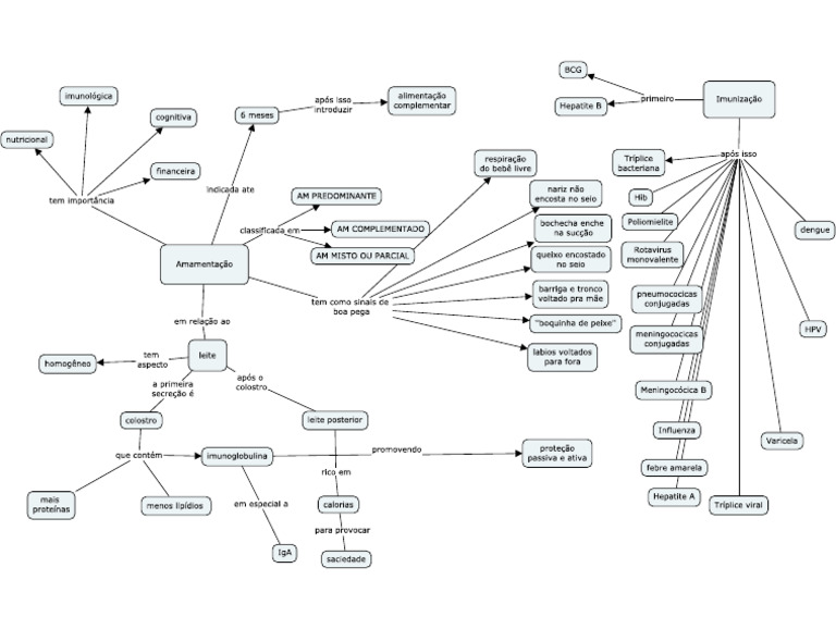 Mapa Problema 3 | PDF