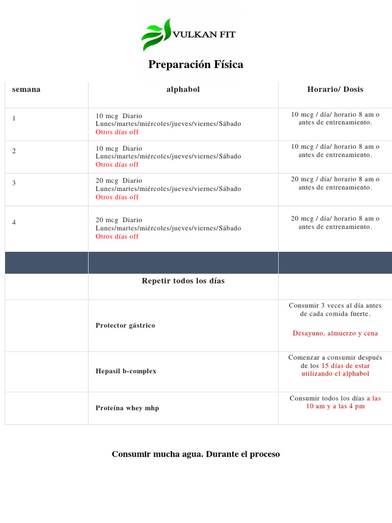 Plan de Suplementación para Entrenamiento | PDF