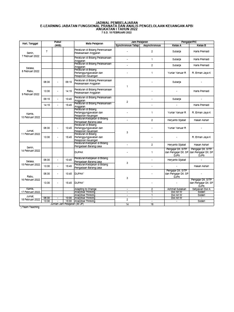 Jadwal Pembelajaran E-Learning APBN 2022 | PDF