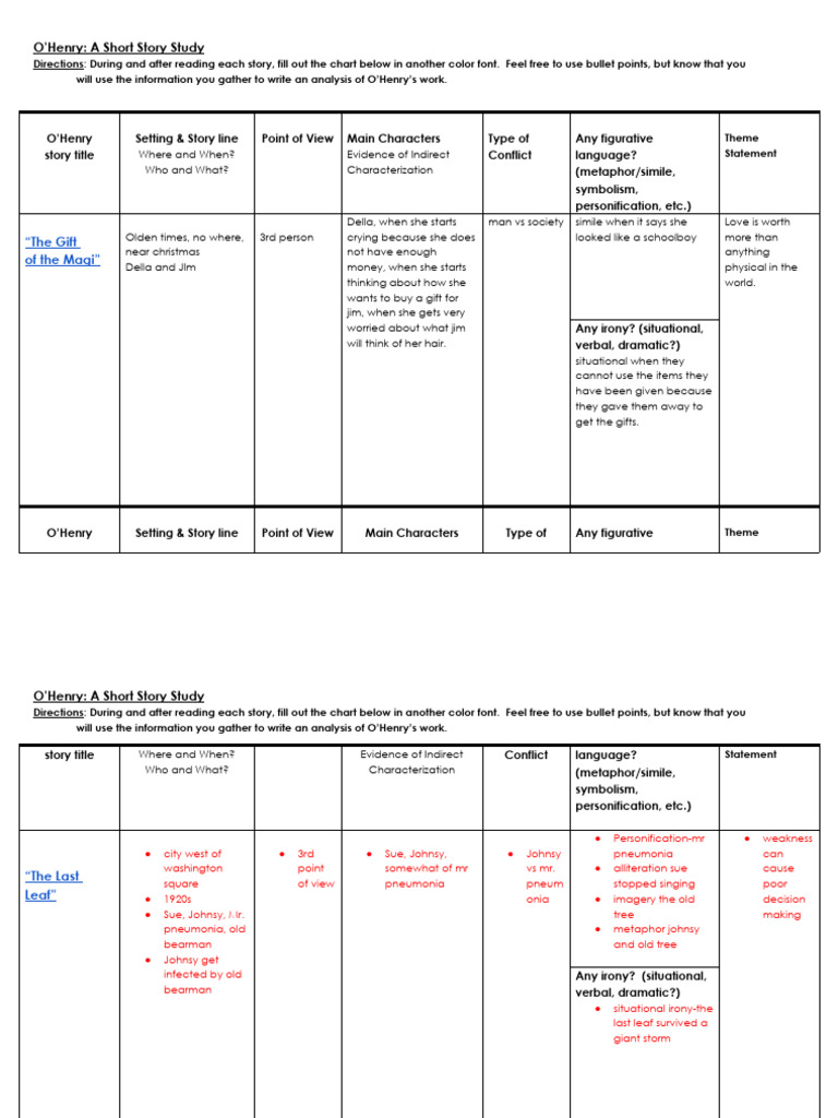 O’Henry Short Story Analysis Guide | PDF | Irony