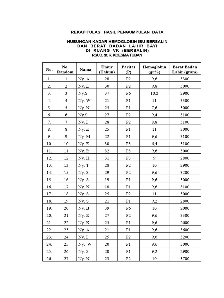 Latihan Biostat | PDF