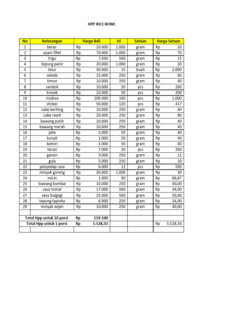 HPP Rice Bowl - 112247 | PDF