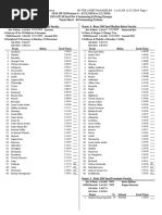Competitive Swim Time Standards | PDF
