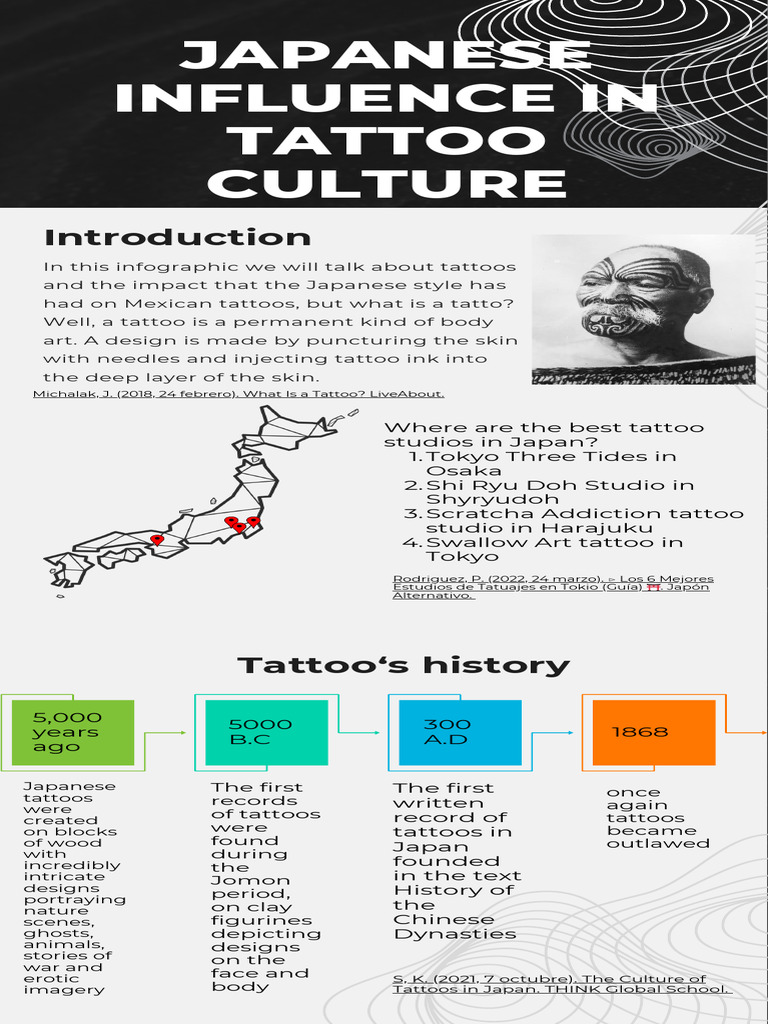 Infographic Tattoos | PDF | Body Modification | Body Art