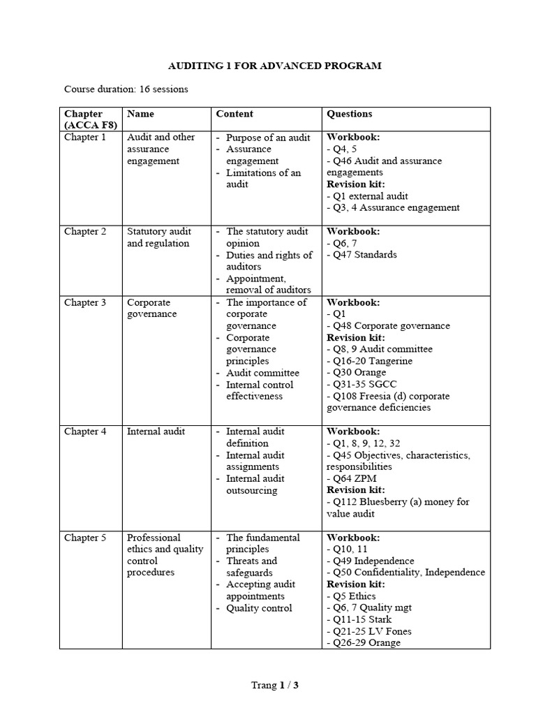 Practice Questions Audit 1 | PDF | Audit | Internal Audit