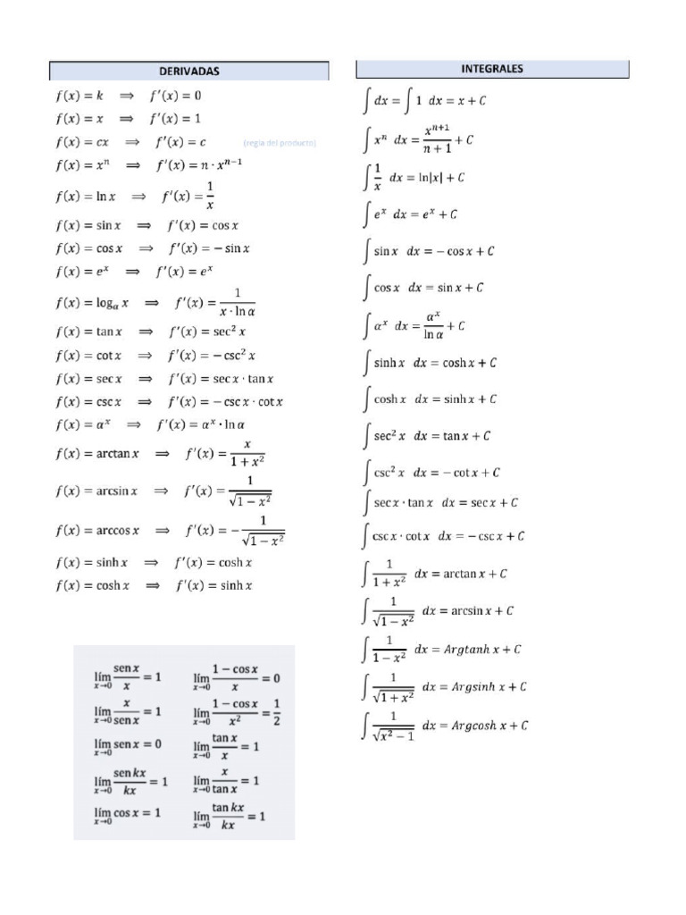 Formulario Limites y Derivadas | PDF