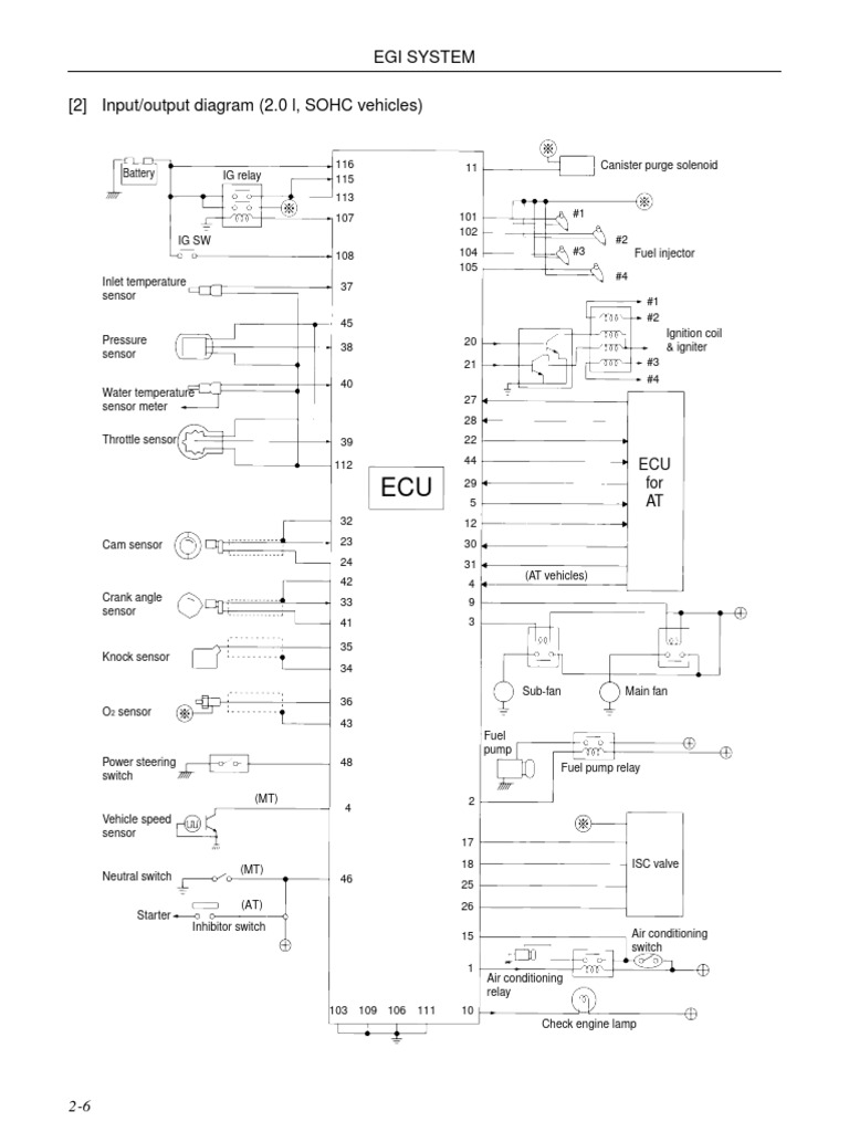 EGI System Input/Output Diagram | PDF | Throttle | Mechanical Engineering