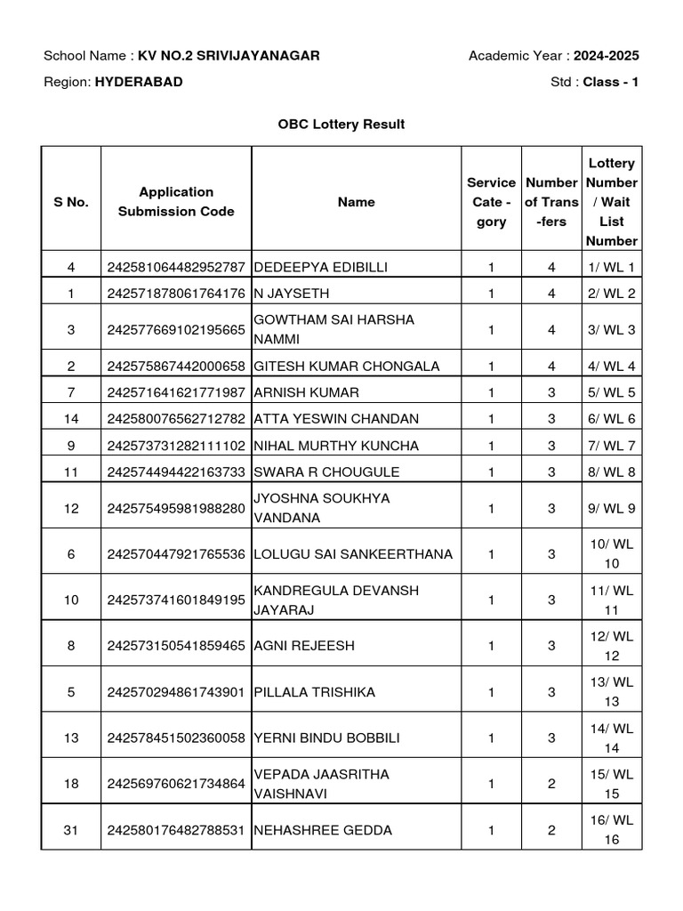10. OBC_lottery_post_shuffle | PDF