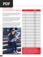 A Level To ATAR Conversion | PDF