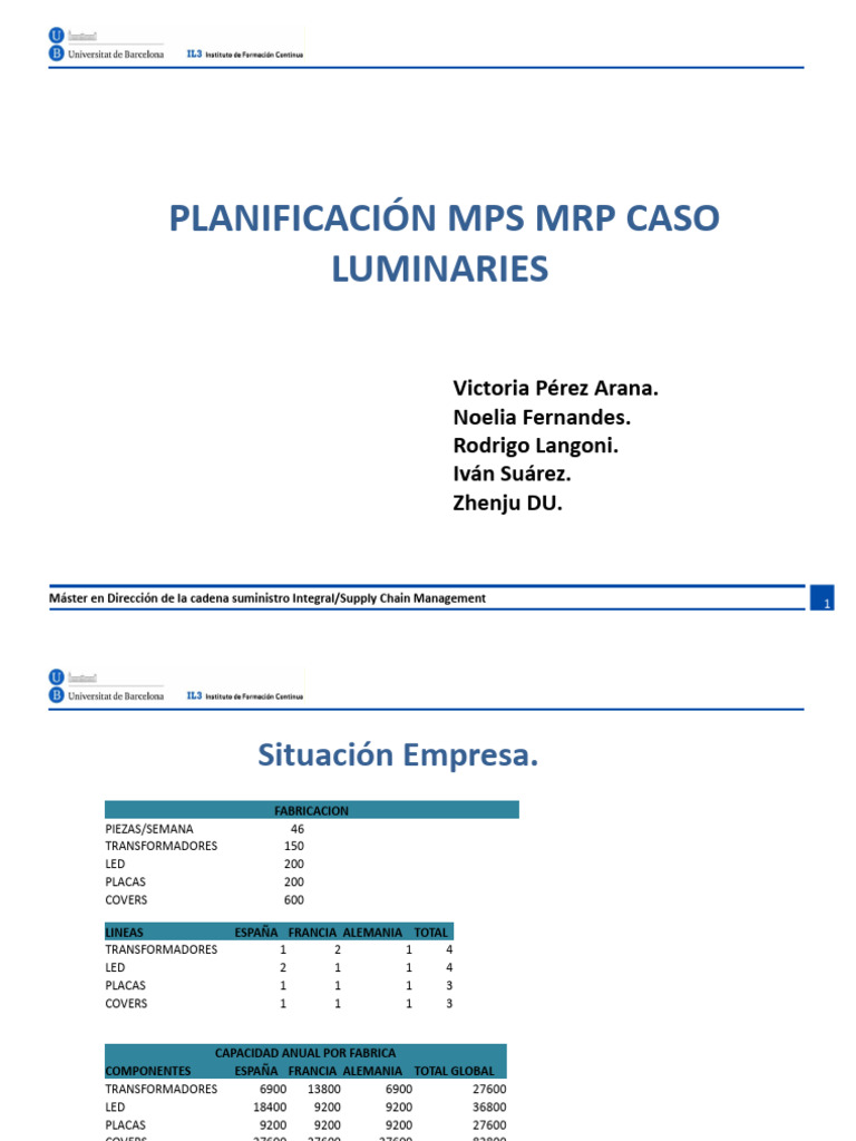 Planificación MPS MRP Caso Luminaries | PDF | Jerga corporativa | Economias