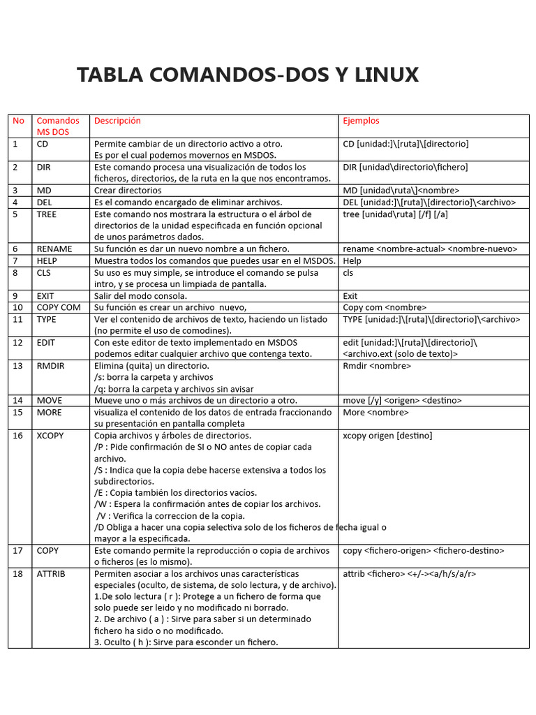 Tabla Comandos | PDF | Archivo de computadora | Directorio (Computación)
