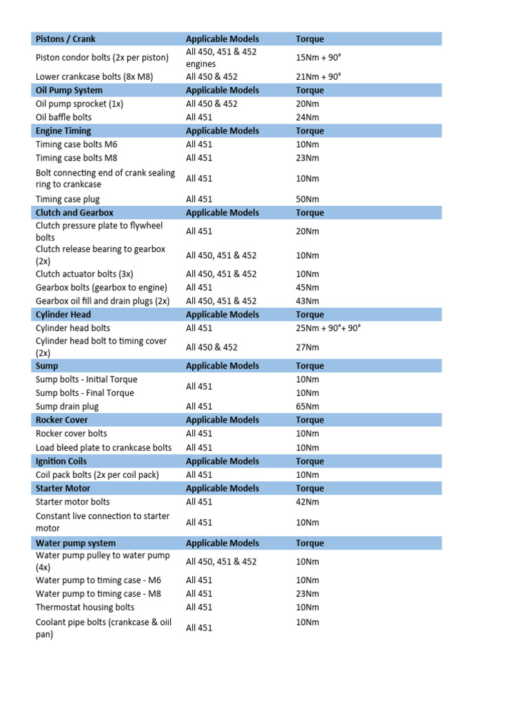 Sile Stezanja | PDF | Internal Combustion Engine | Automotive Technologies