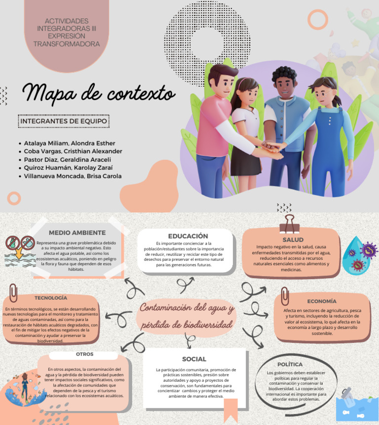 SESIÓN 02 MAPA DE CONTEXTO | PDF | Contaminación | Biodiversidad