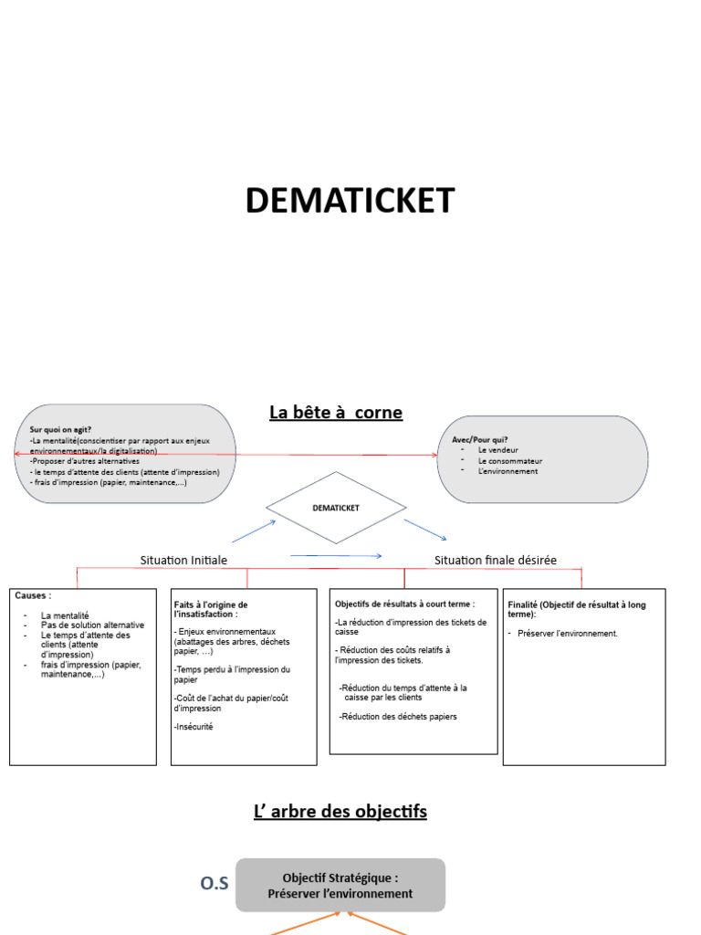 Optimisation des tickets de caisse numériques | PDF | Caissier ...