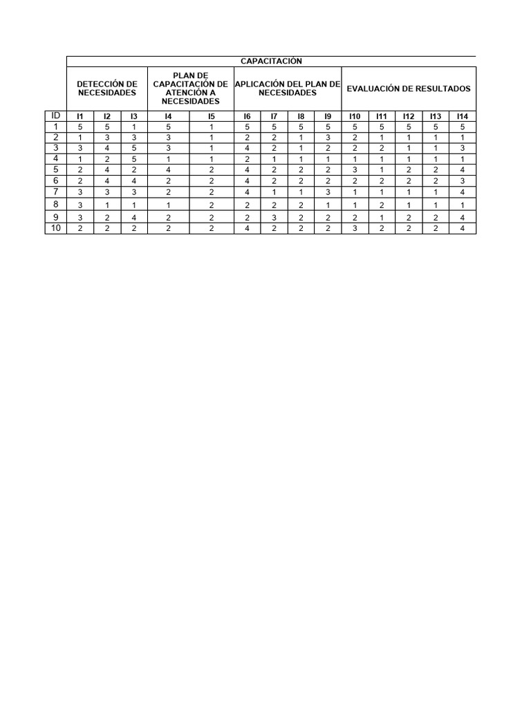 Tablas de Oro | PDF | Estadísticas multivariantes | Análisis estadístico
